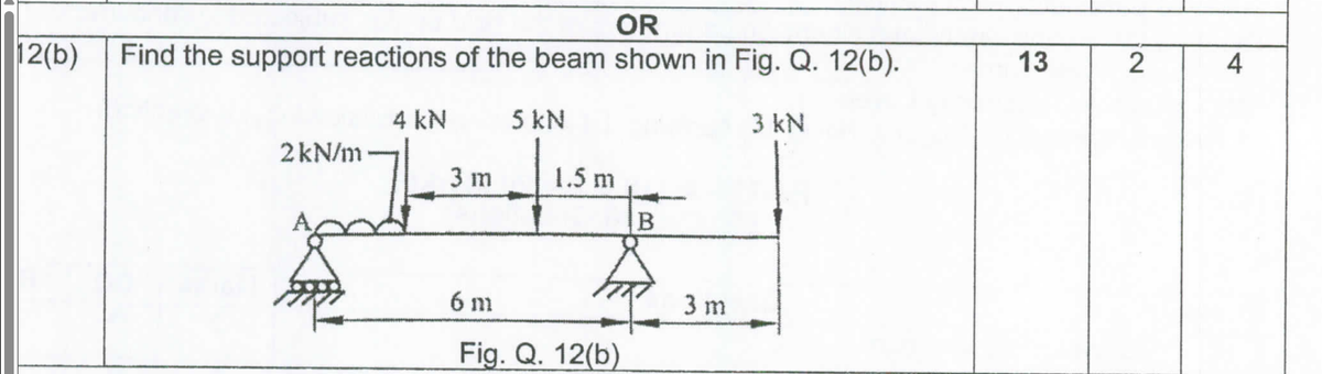 Find the support reactions of the beam shown in Fig. Q. 12(b) with the fo..