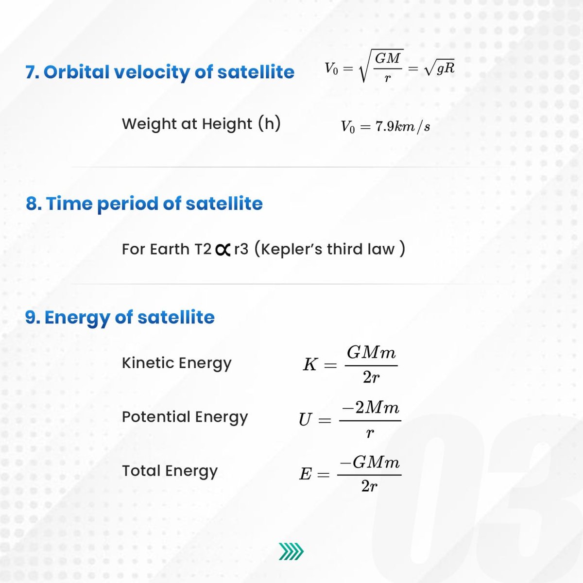 Satellite Orbital Parameters and Energy Orbital velocity of satellite