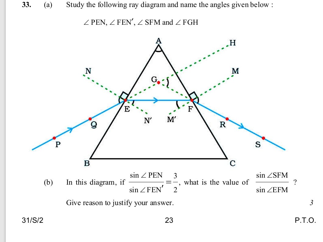 (a) Study the following ray diagram and name the angles given below : \an..