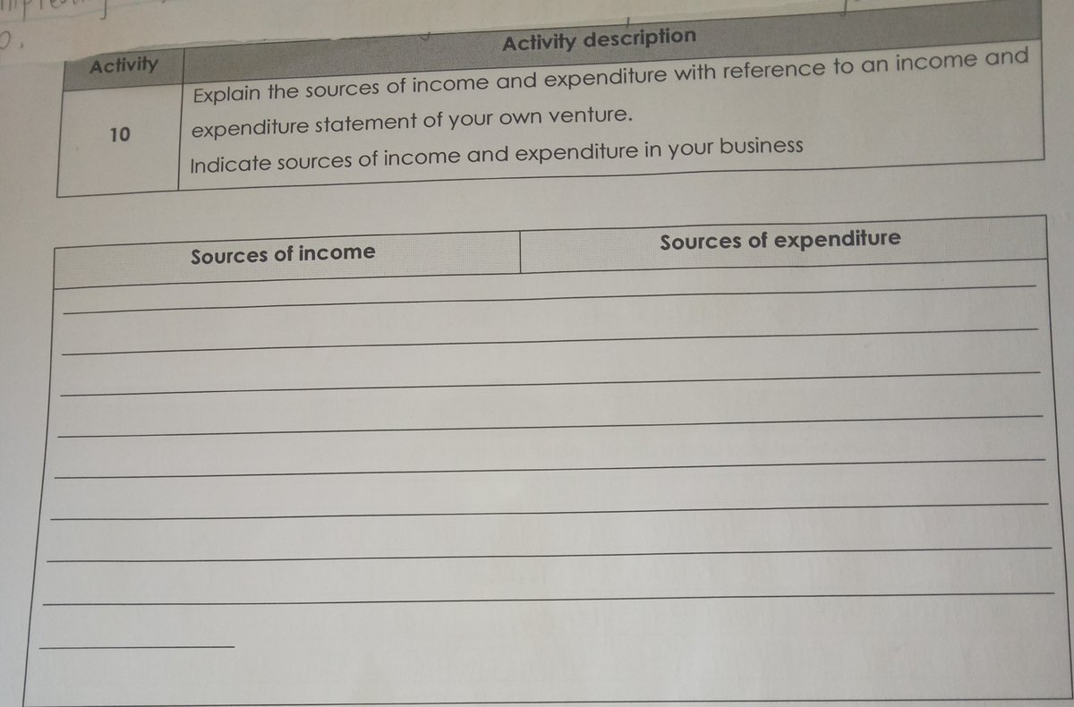 Explain the sources of income and expenditure with reference to an income..