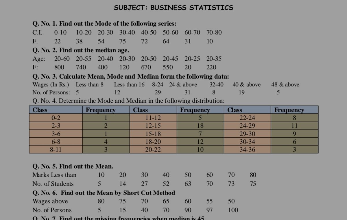 Find the Mode of the following series: | Class Interval | Frequency