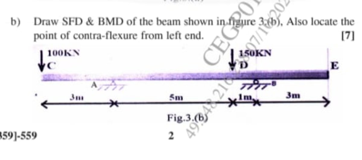 Draw the Shear Force Diagram (SFD) and Bending Moment Diagram (BMD) of th..