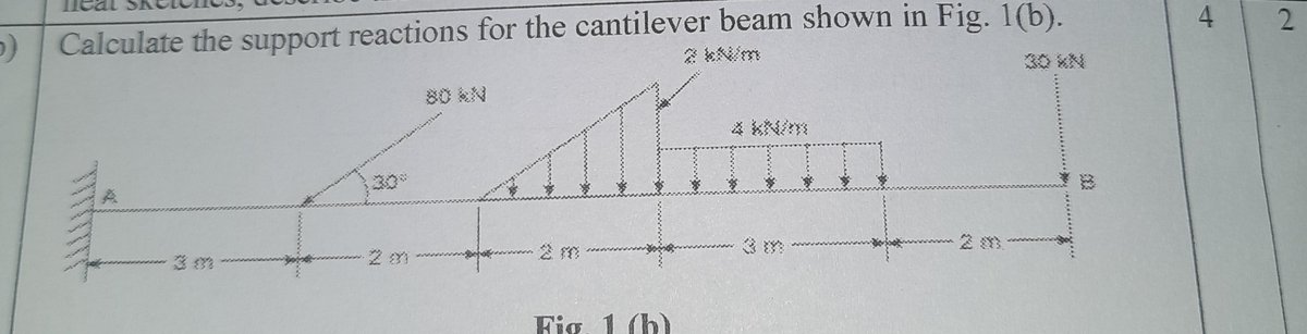 Calculate the support reactions for the cantilever beam shown in Fig. 1(b..