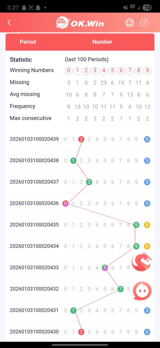Understanding the OK.Win Data Table and Trends You asked for help interp..