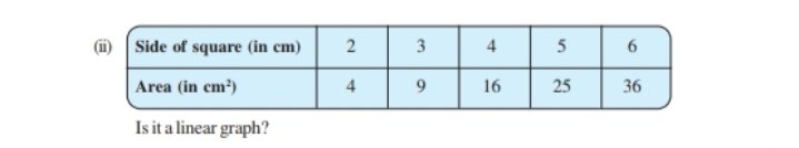 The table below shows the side length of a square and its corresponding a..