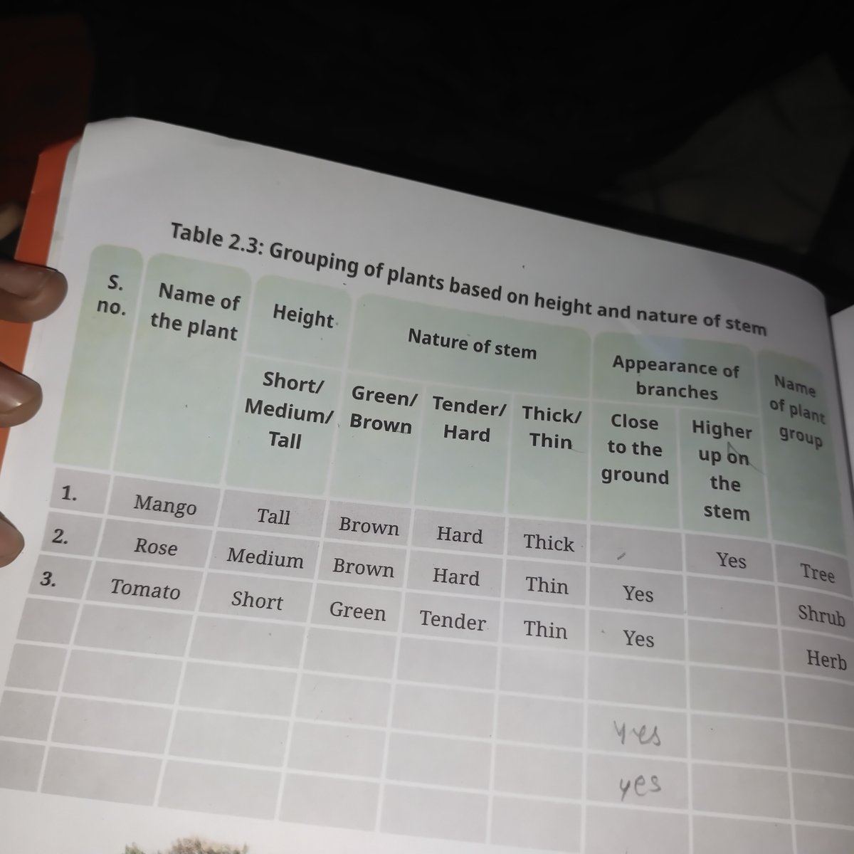 Table 2.3: Grouping of plants based on height and nature of stem S. Name