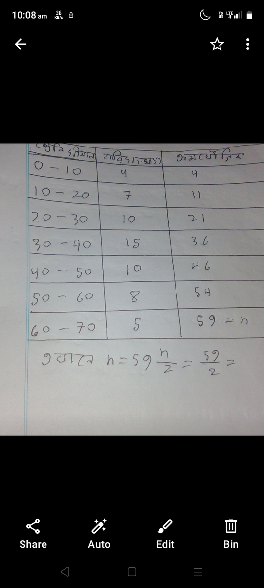 Given the following data in a table format: | Class Interval | Frequency..