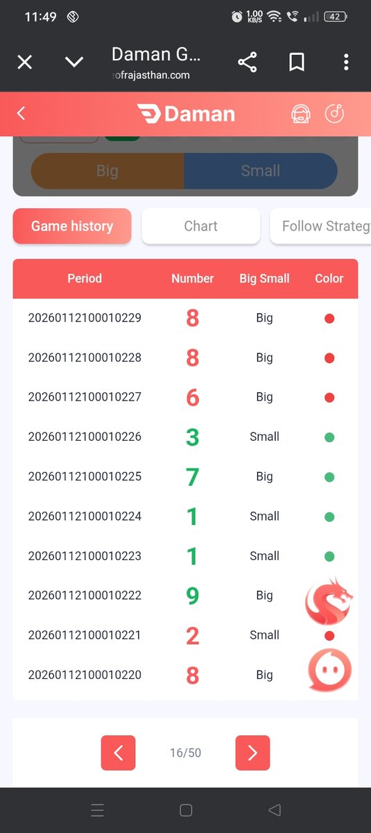 Game History Table from "Daman" The table below shows the game history f..