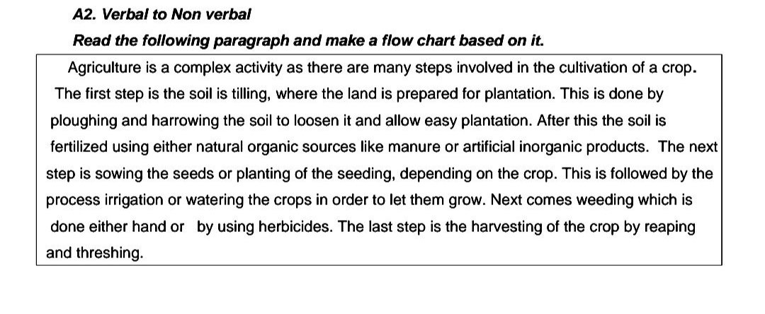 Make a flow chart based on the following paragraph: Agriculture is a com..