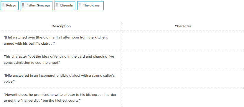 Match the character descriptions to the characters: Pelayo, Father Gonzag..