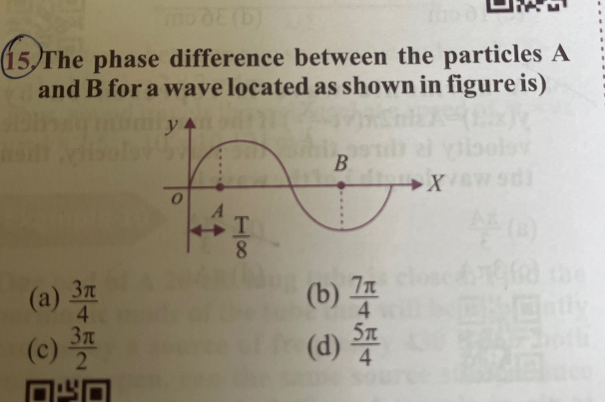 The phase difference between the particles A and B for a wave located as
