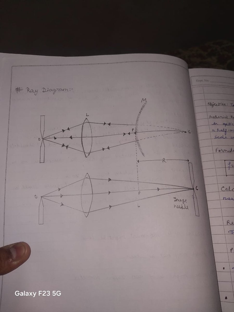 Ray Diagram The image shows ray diagrams for optical experiments. It inc..