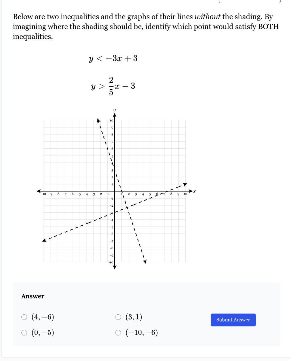 Below are two inequalities and the graphs of their lines without the shad..