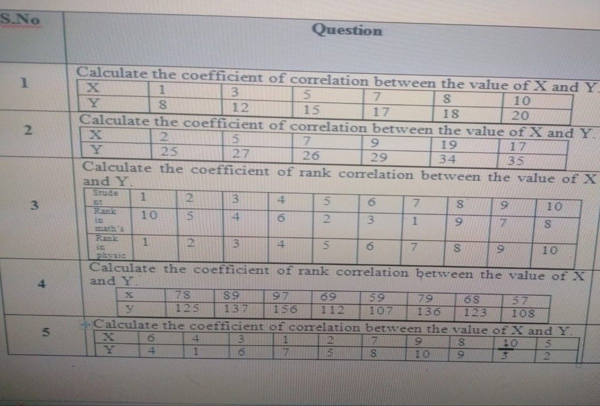 Calculate the coefficient of correlation or rank correlation between the