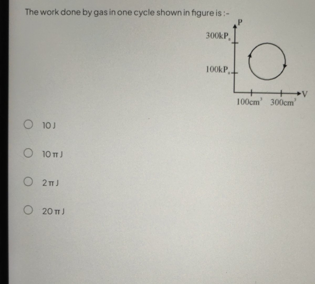 The work done by gas in one cycle shown in figure is :- 10 J 10 πTJ