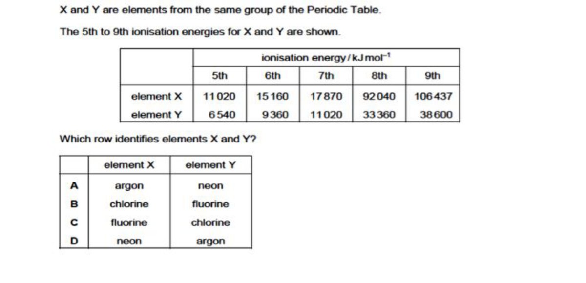 X and Y are elements from the same group of the Periodic Table. The 5th t..