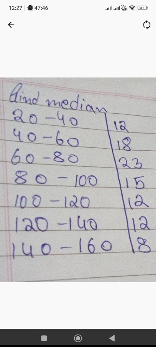 Find the median for the given data: | Class Interval | Frequency
