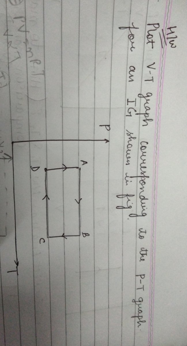 HeW Plot V-T graph corresponding to the P-T graph for an IG shown in fig...