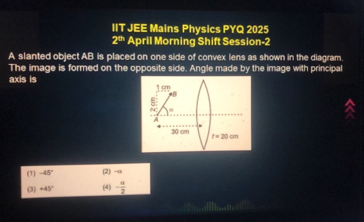 A slanted object AB is placed on one side of a convex lens as shown in th..