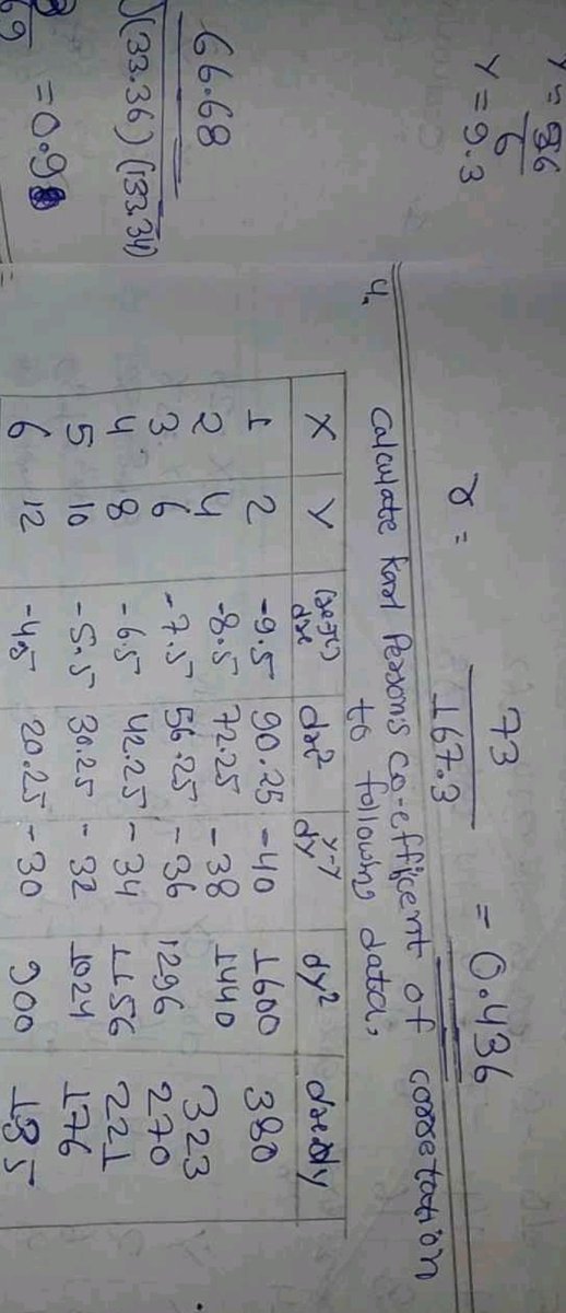 Calculate Karl Pearson's coefficient of correlation for the following dat..