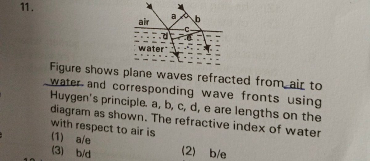 Figure shows plane waves refracted fromair to water and corresponding wav..