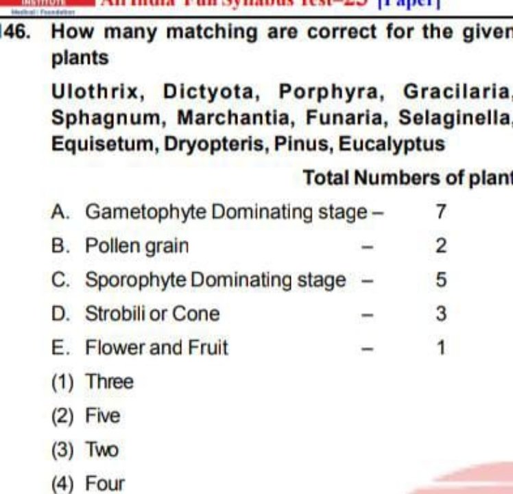 How many matching are correct for the given plants? Plants: Ulothrix, Di..
