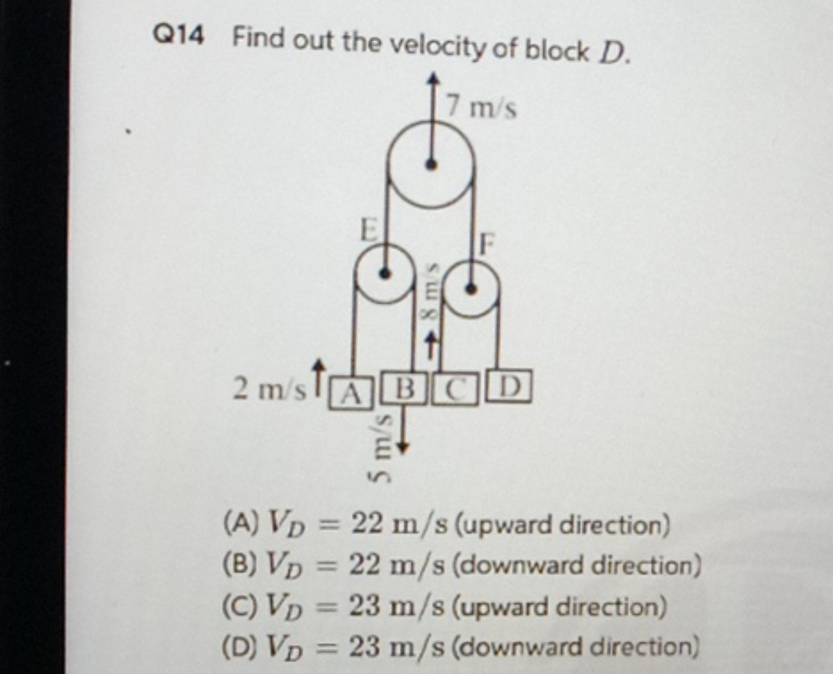 Find out the velocity of block D. Diagram of pulley system with blocks A..