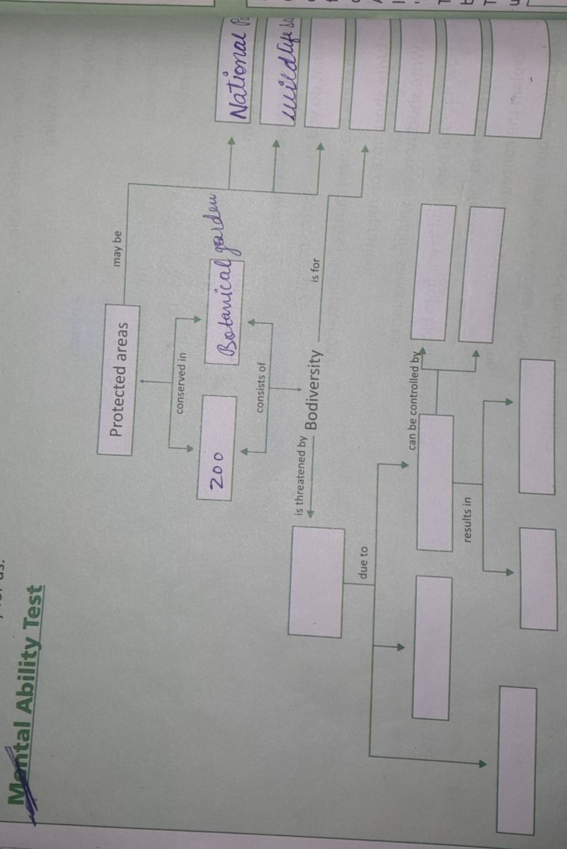 Complete the given concept map related to 'Protected areas' and 'Biodiver..