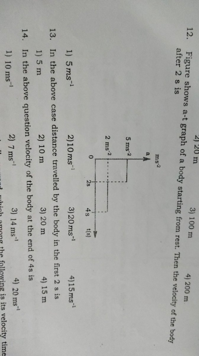 Figure shows a-t graph of a body starting from rest. Then the velocity of..