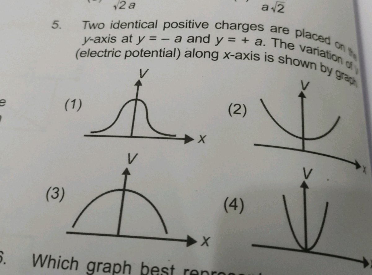 Two identical positive charges are placed on y-axis at y = - a and y