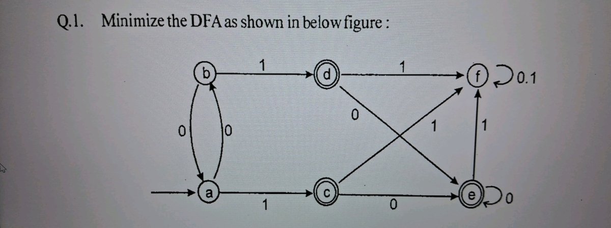 Minimize the given DFA Given a DFA with states {a, b, c, d, e, f}, input..