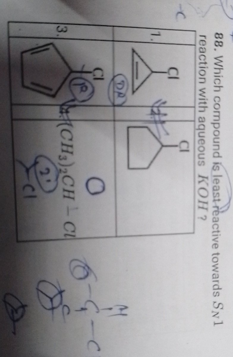 Which compound is least reactive towards SN1 reaction with aqueous KOH?