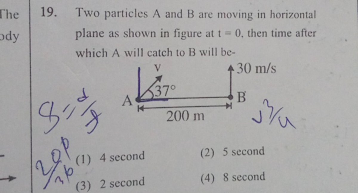 Two particles A and B are moving in horizontal plane as shown in figure a..