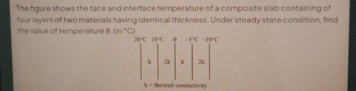 The figure shows the face and interface temperature of a composite slab c..