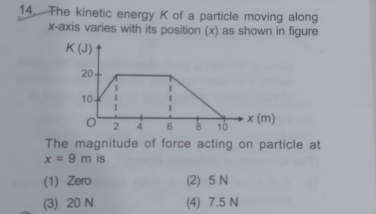 The kinetic energy K of a particle moving along x-axis varies with its po..