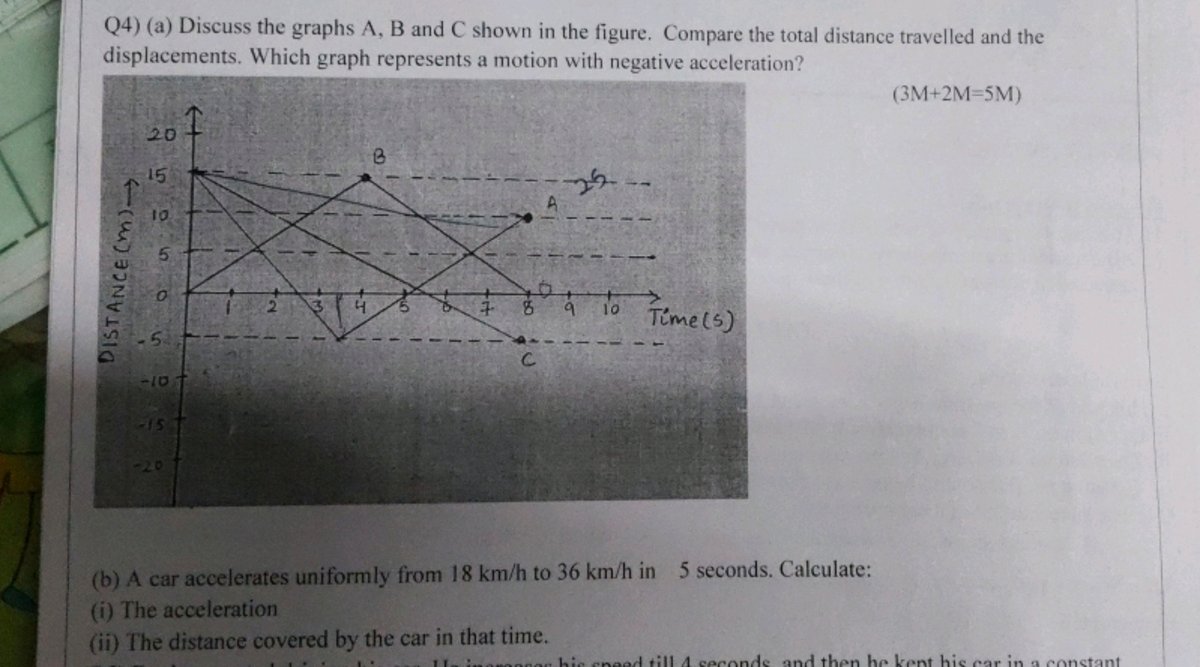 Q4) (a) Discuss the graphs A, B and C shown in the figure. Compare the to..