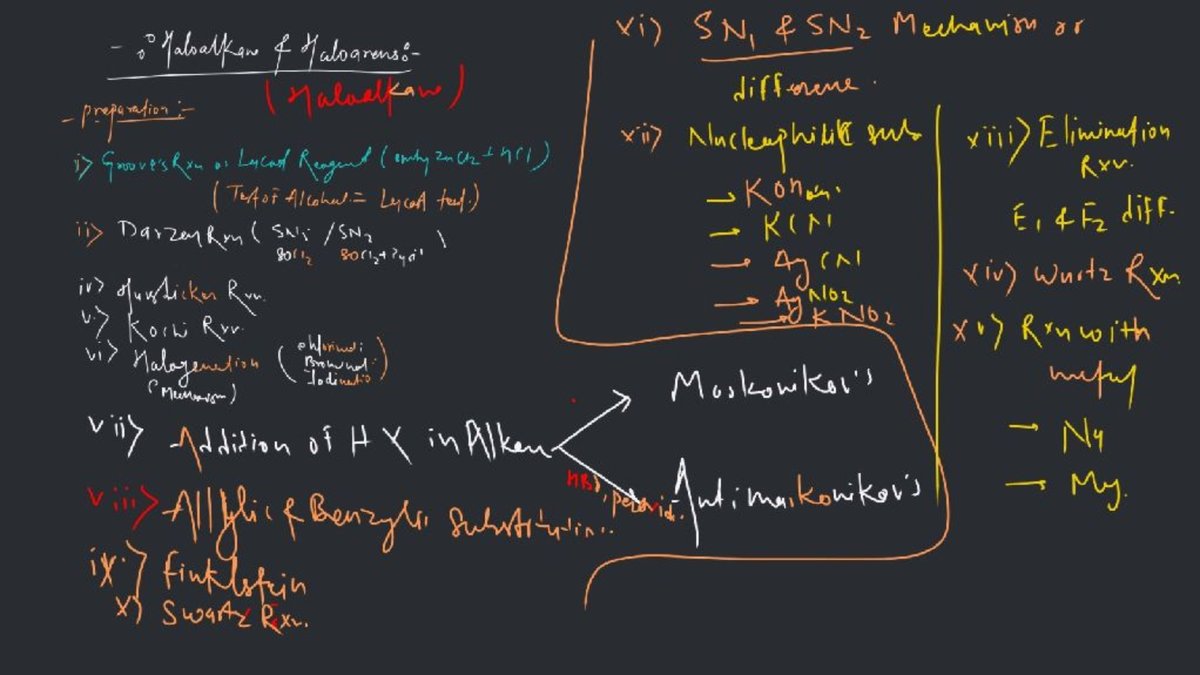The image provided appears to be a handwritten mind map or set of notes o..