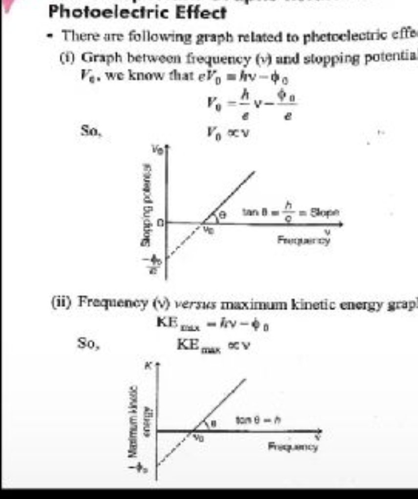 Explain the graphs related to the photoelectric effect: Graph between fr..