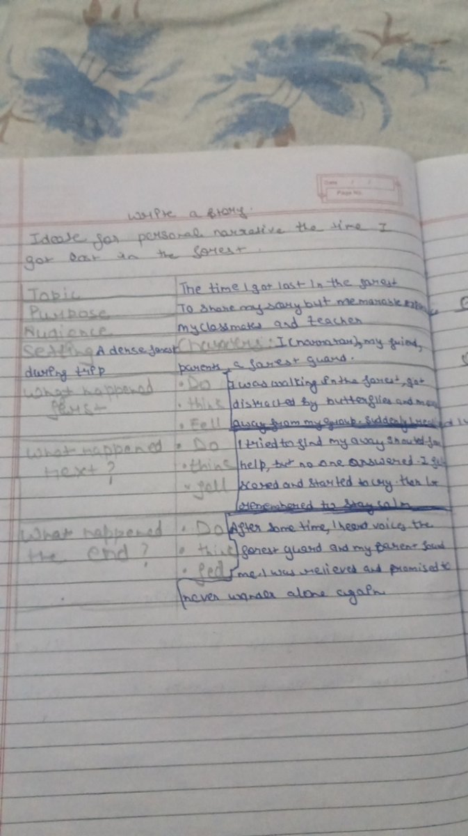 Write a story. Ideas for personal narrative: The time I got lost in the
