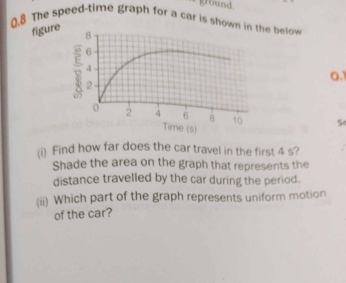 Q. 8 The speed-time graph for a car is shown in the below figure (i) Find..