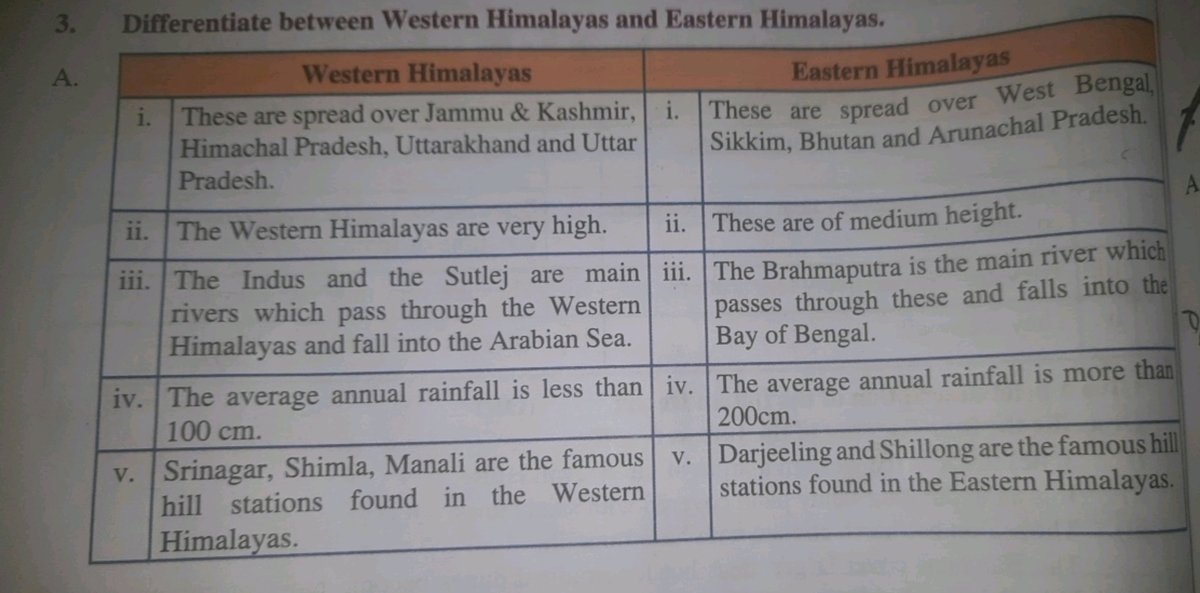 Differentiate between Western Himalayas and Eastern Himalayas. A. | Filo