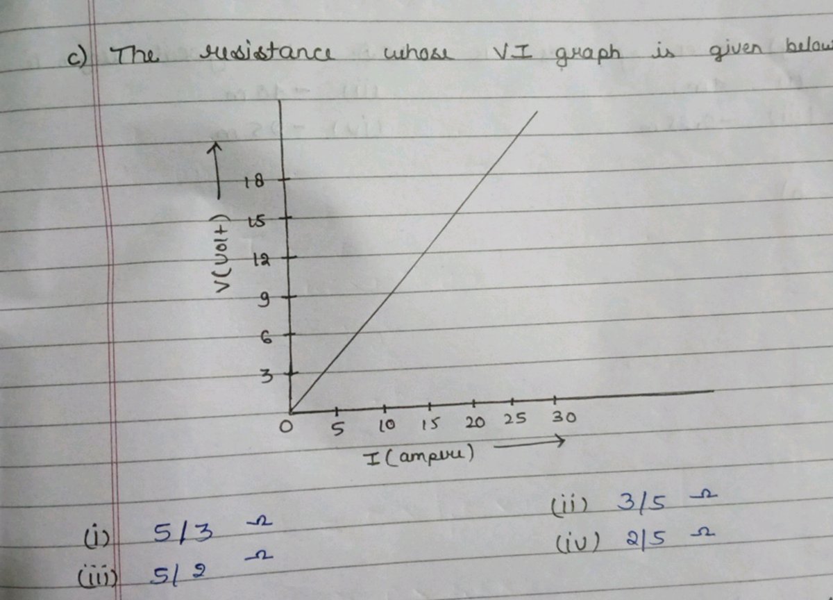 c) The resistance whose VI graph is given below (i) 5 / 3 \Omega (ii) 3