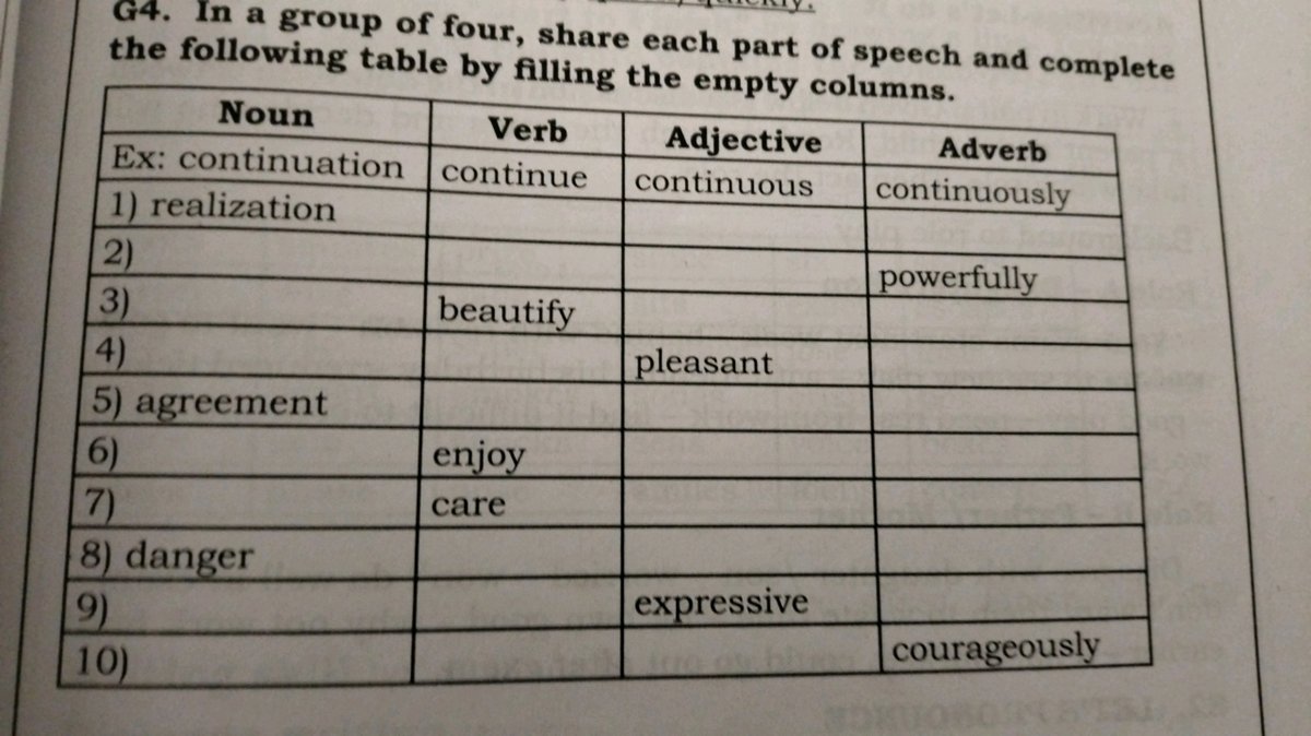 G4. In a group of four, share each part of speech and complete the follow..
