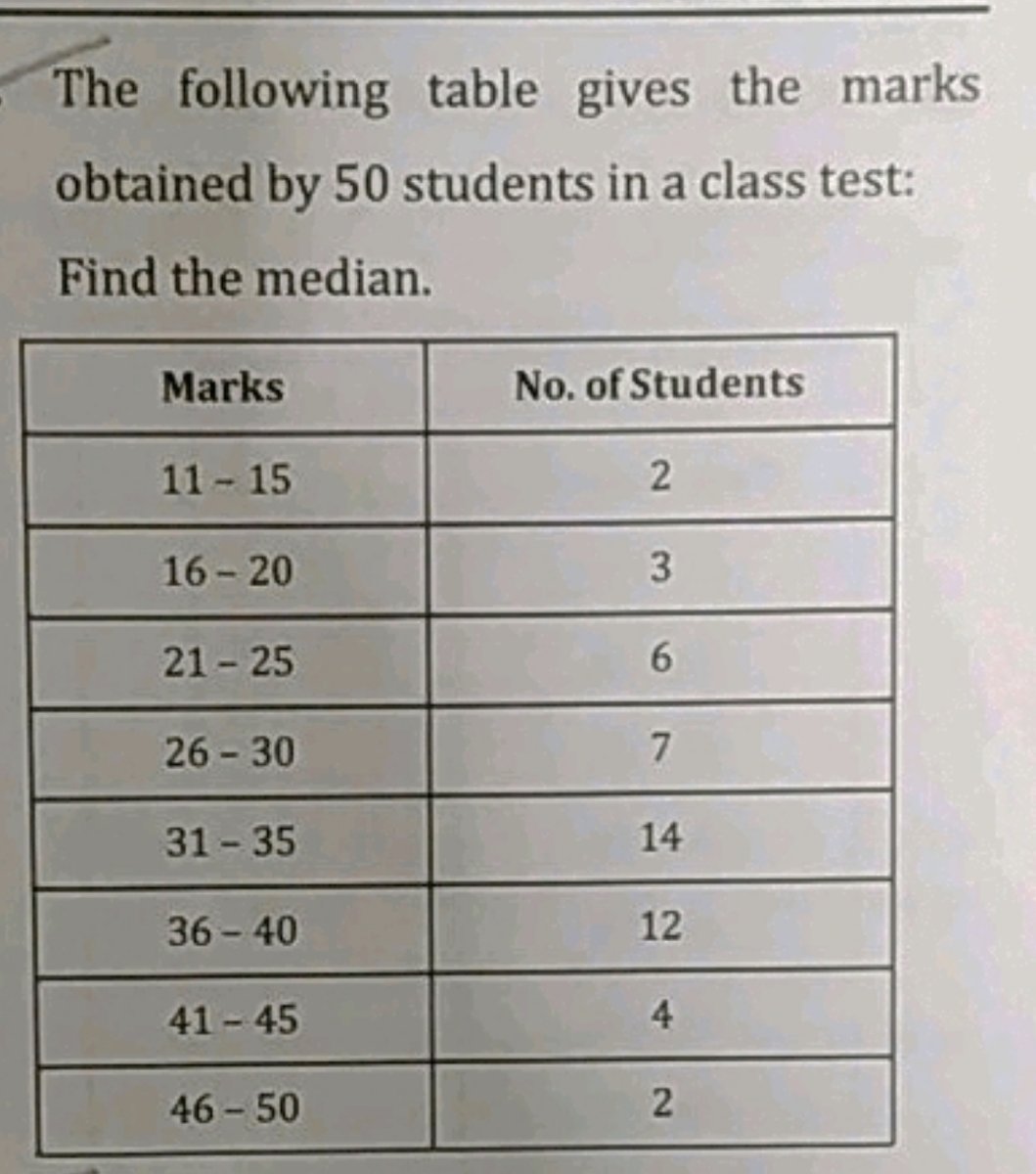 The following table gives the marks obtained by 50 students in a class te..