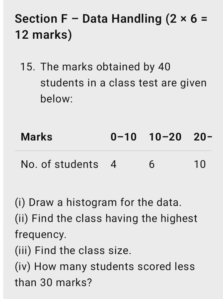 The marks obtained by 40 students in a class test are given below: | Mar..