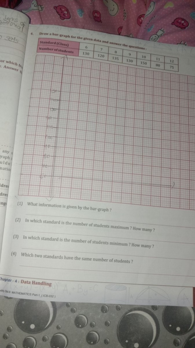 Draw a bar-graph for the given data and answer the questions: | Standard..