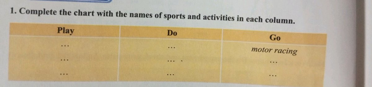 Complete the chart with the names of sports and activities in each column..