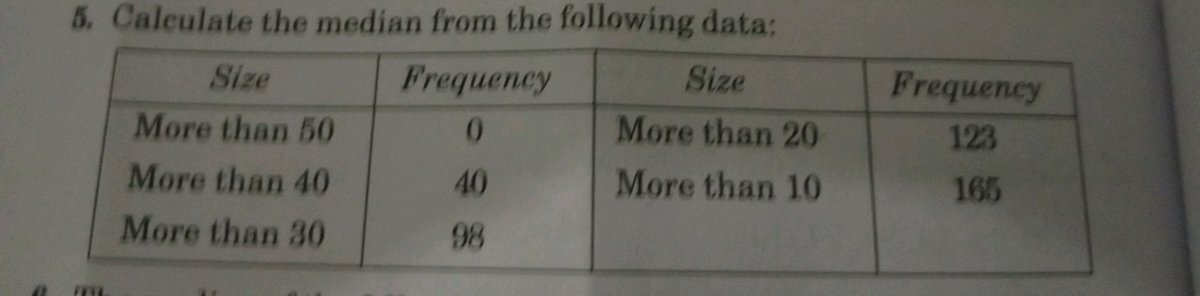 Calculate the median from the following data: Size More than 50 Frequency..