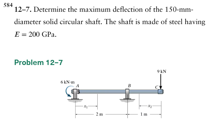 Determine the maximum deflection of the 150-mm-diameter solid circular sh..