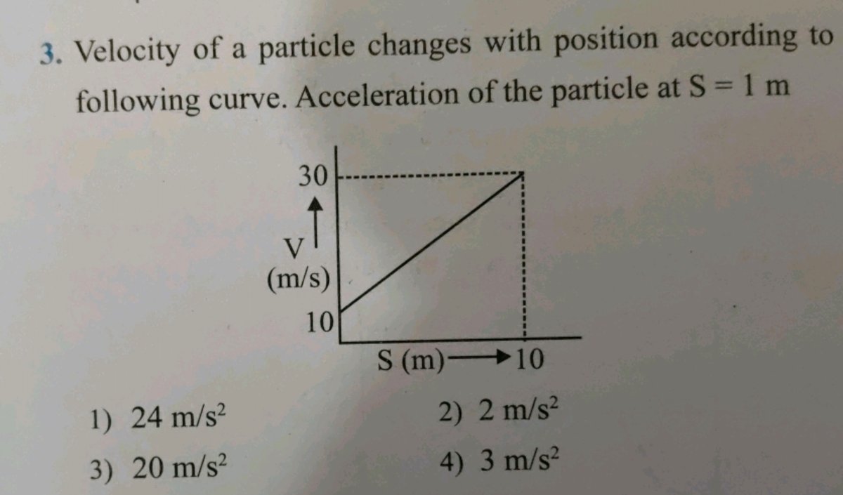 Velocity of a particle changes with position according to following curve..